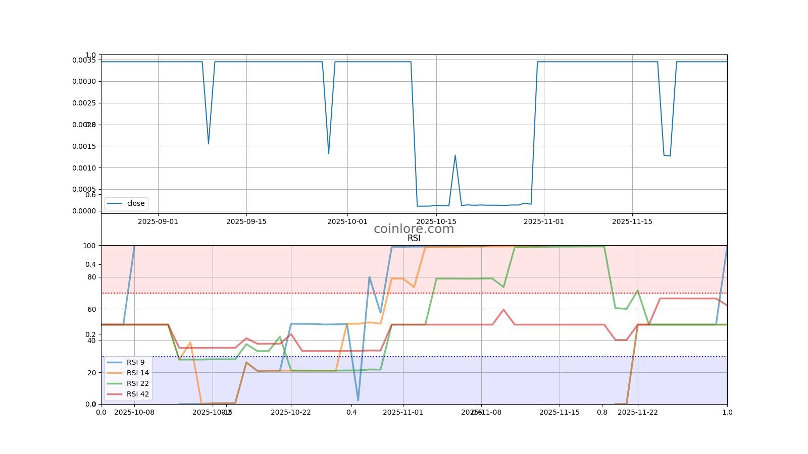 Mithril RSI indicator