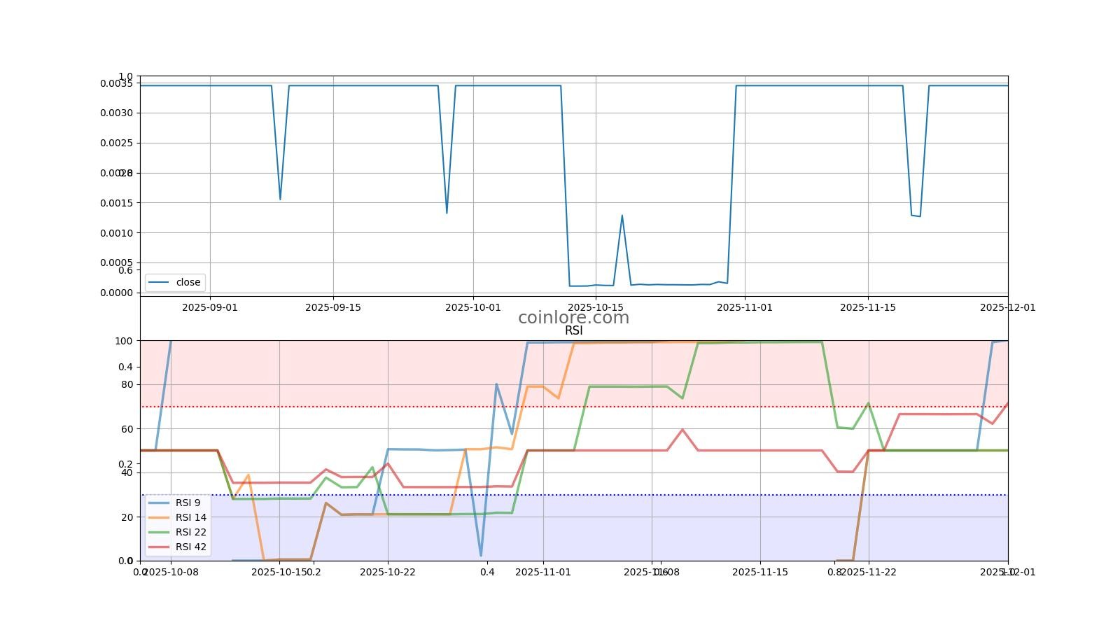 Mithril RSI indicator