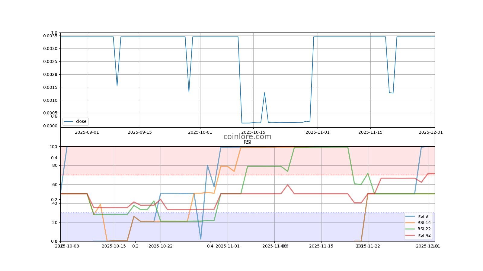 秘银币 RSI indicator