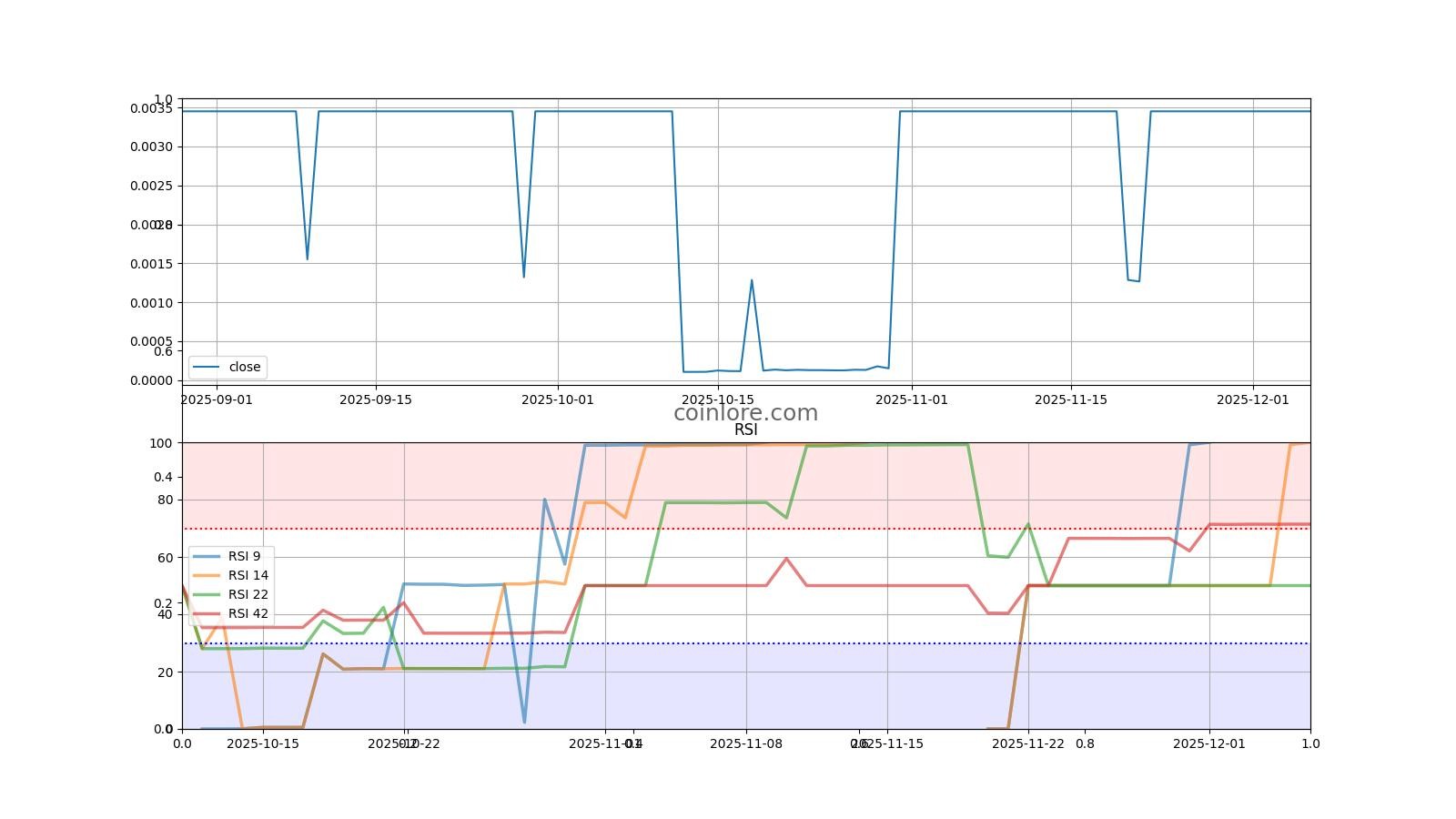 Mithril RSI indicator
