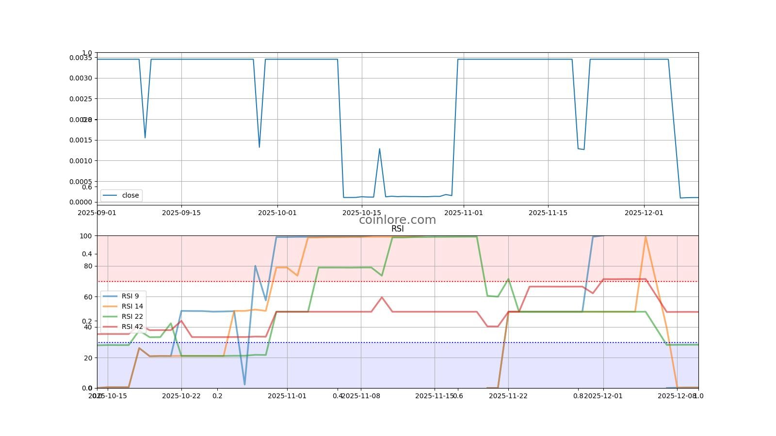 ミスリル RSI indicator