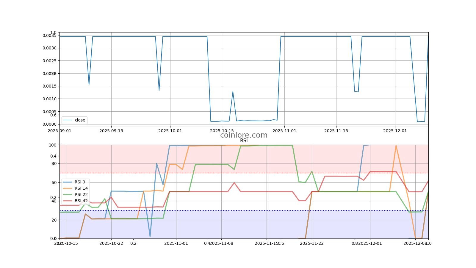 Mithril RSI indicator
