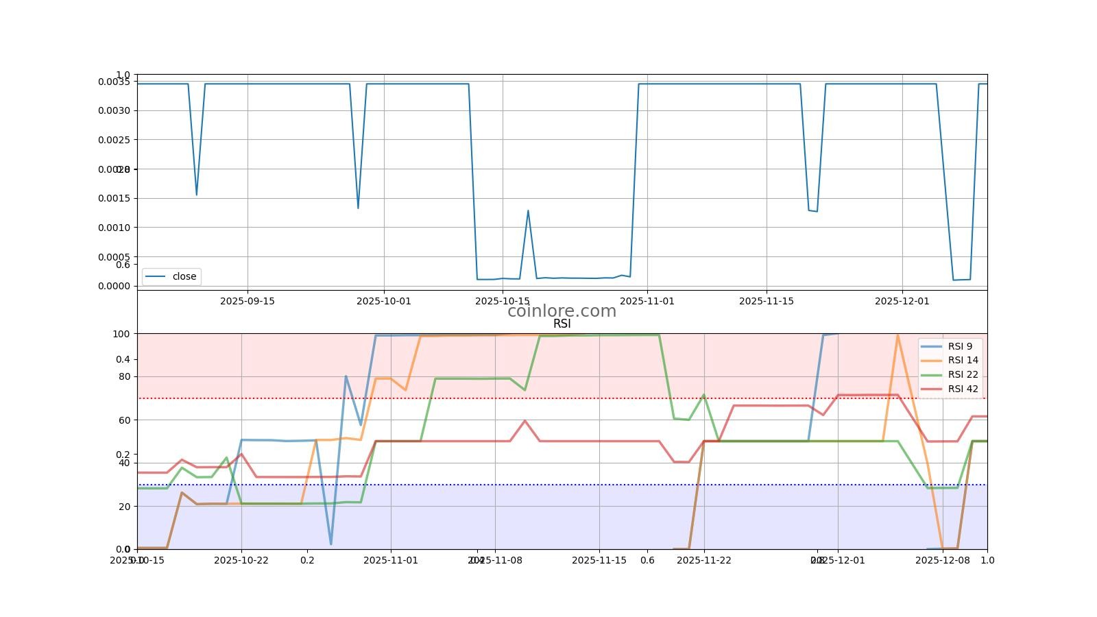 미스릴 RSI indicator
