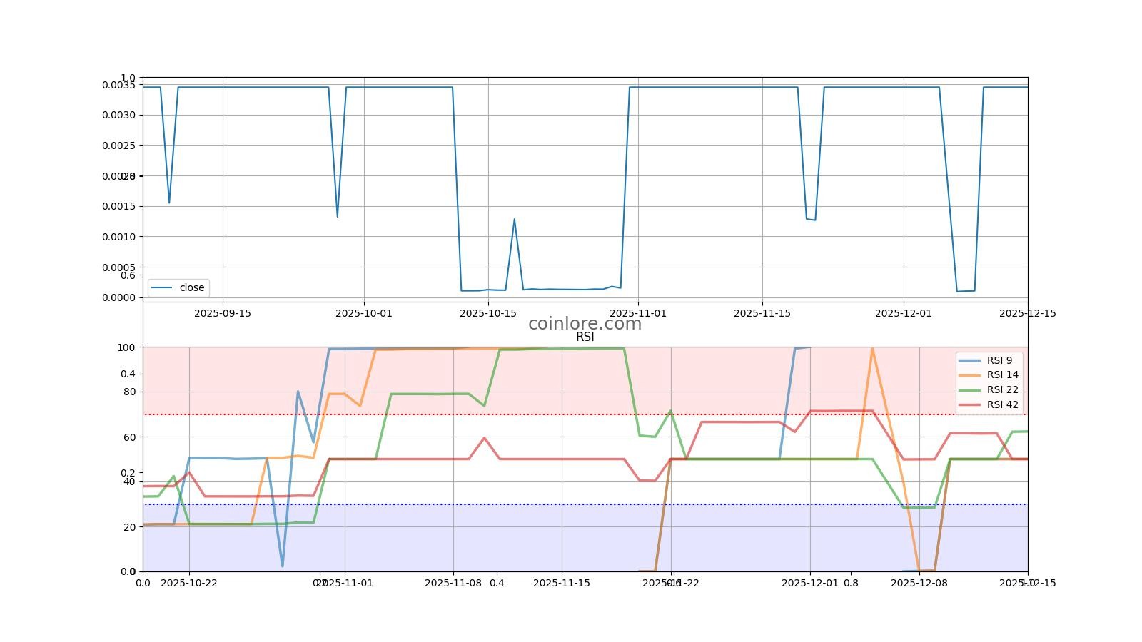 Mithril RSI indicator