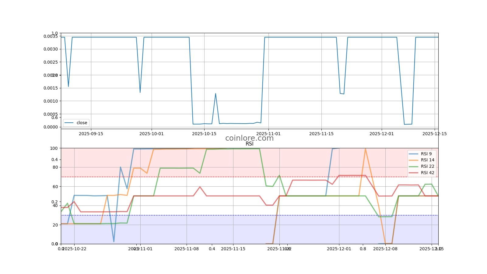 秘银币 RSI indicator