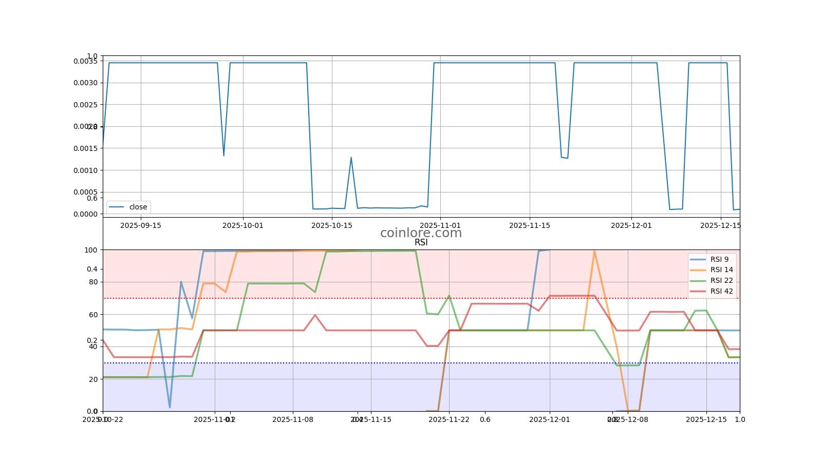 Mithril RSI indicator