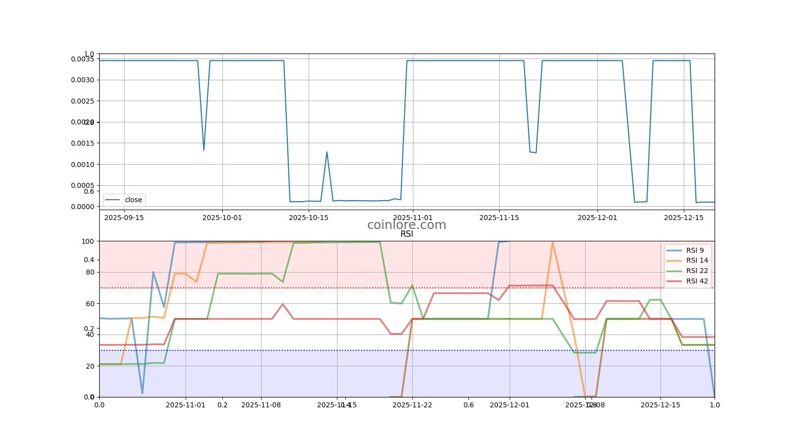 Mithril RSI indicator