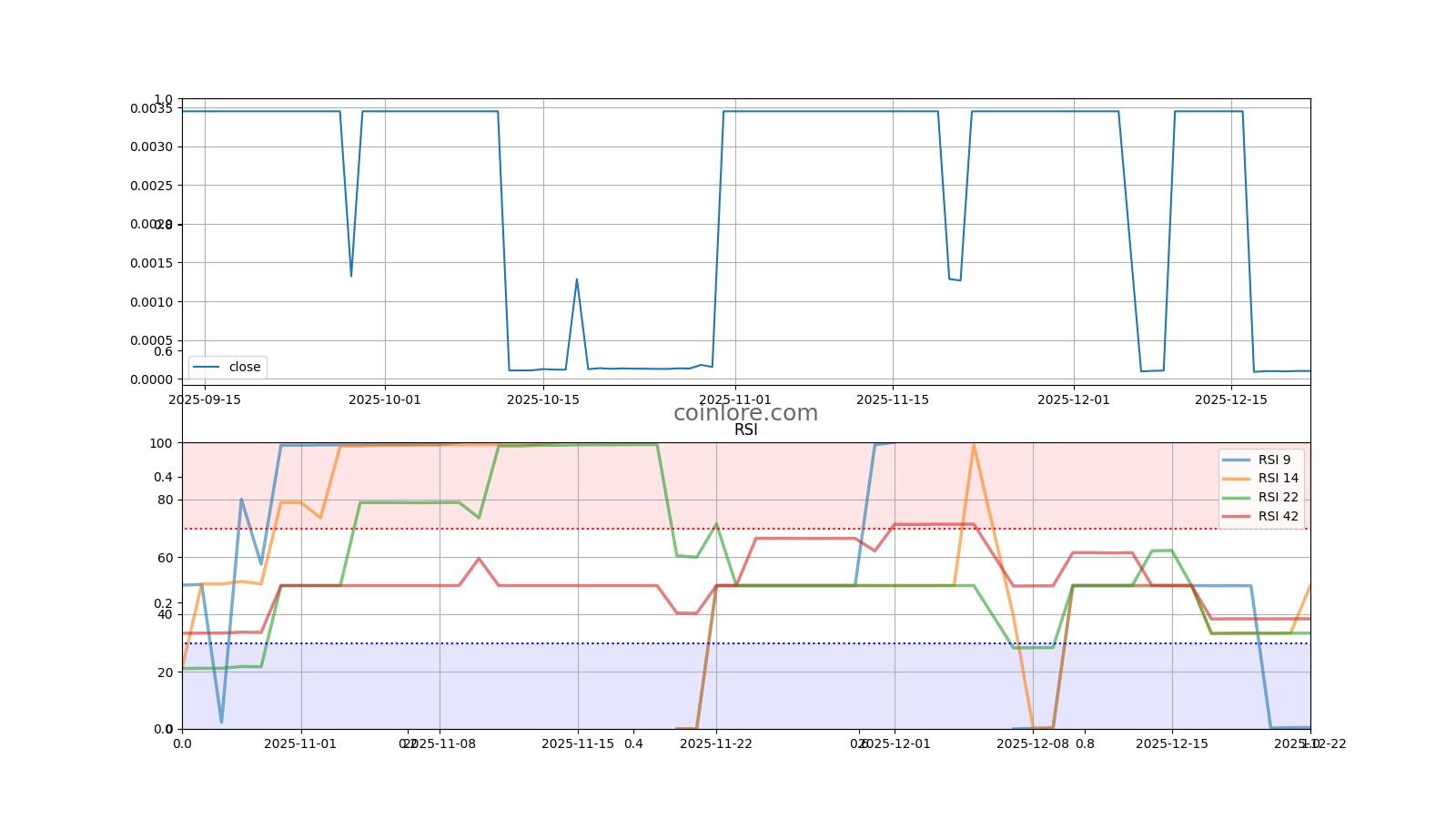 Mithril RSI indicator