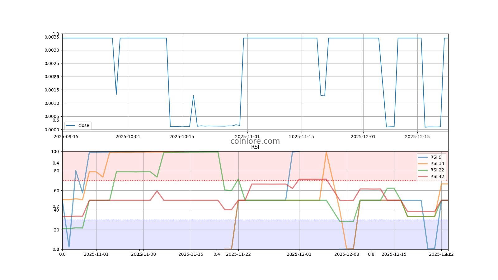 Mithril RSI indicator