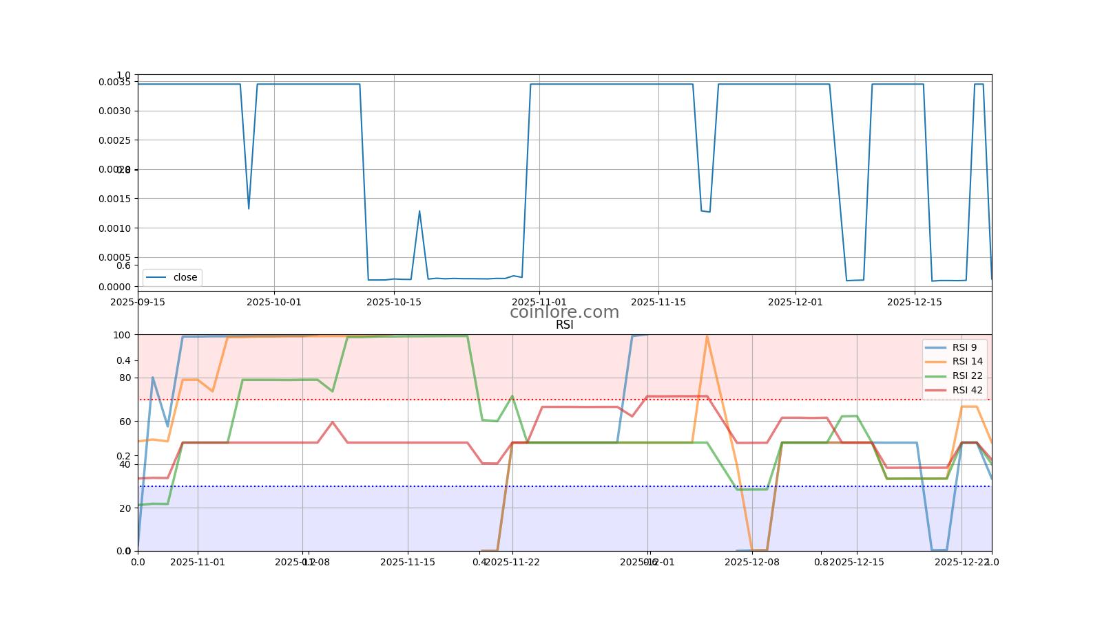 ミスリル RSI indicator