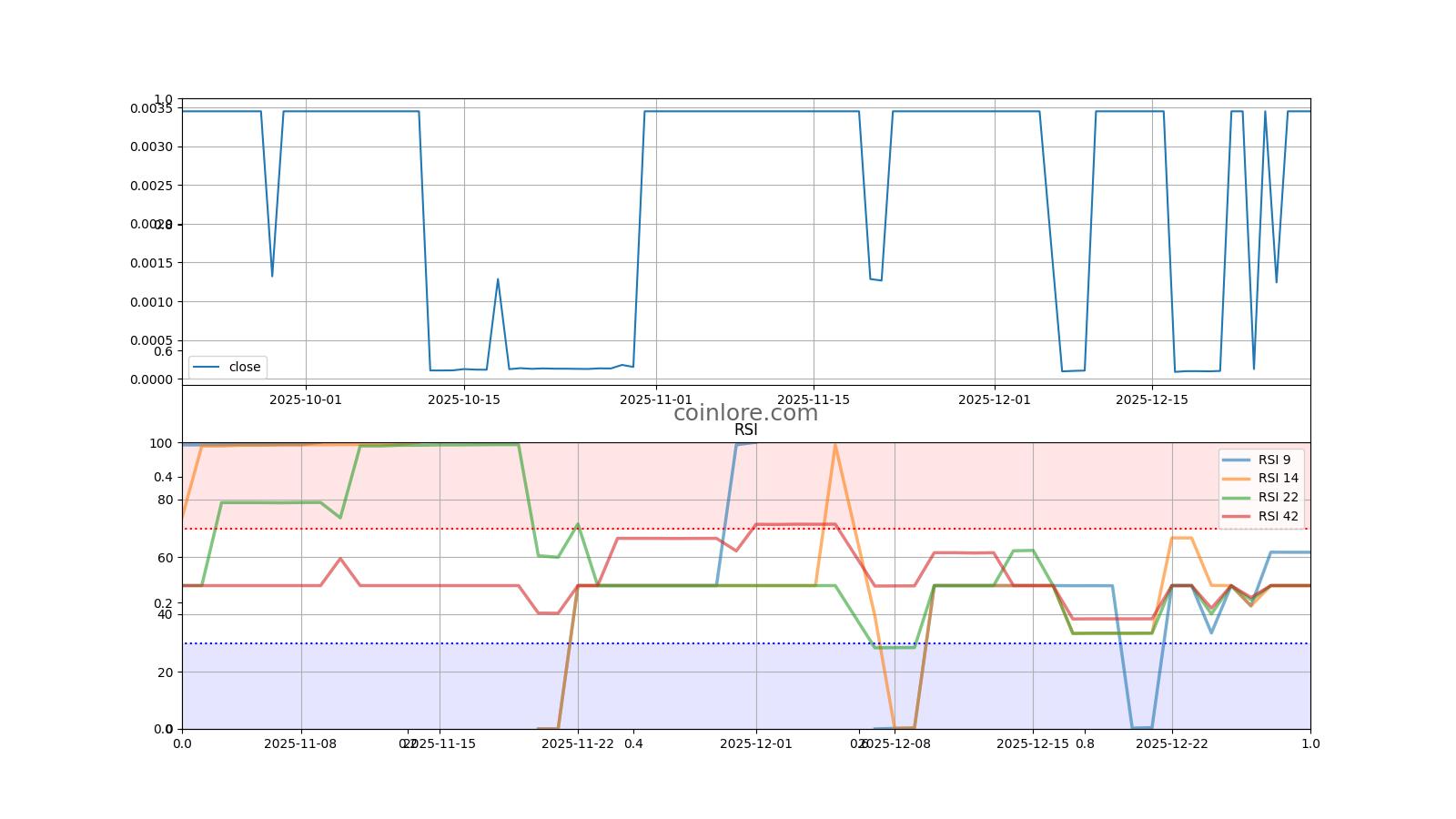 Mithril RSI indicator