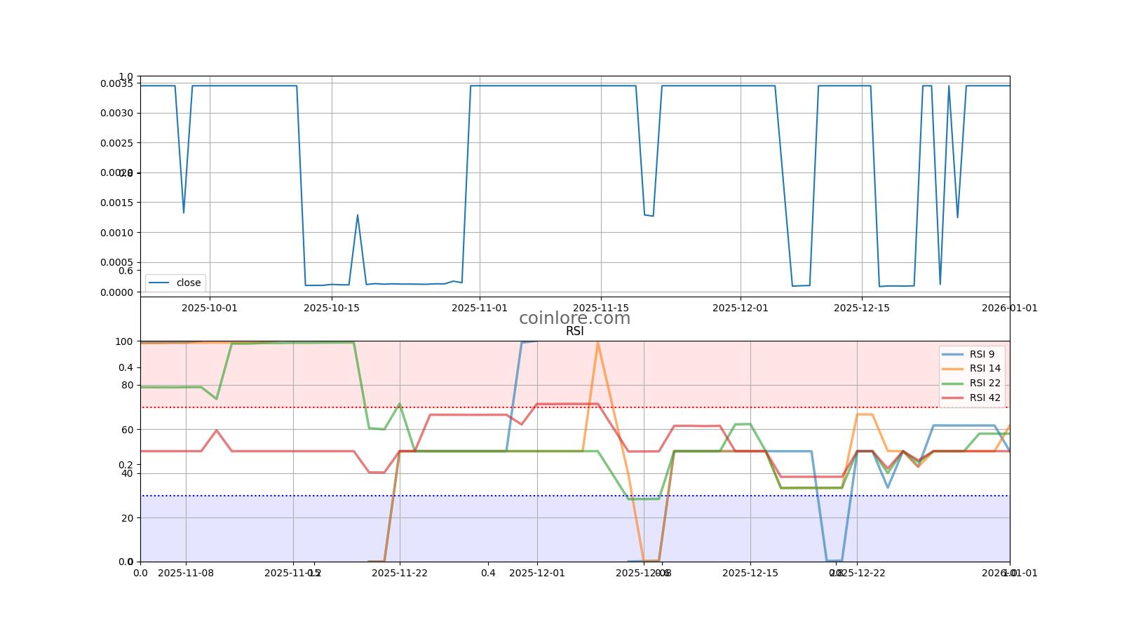 Mithril RSI indicator