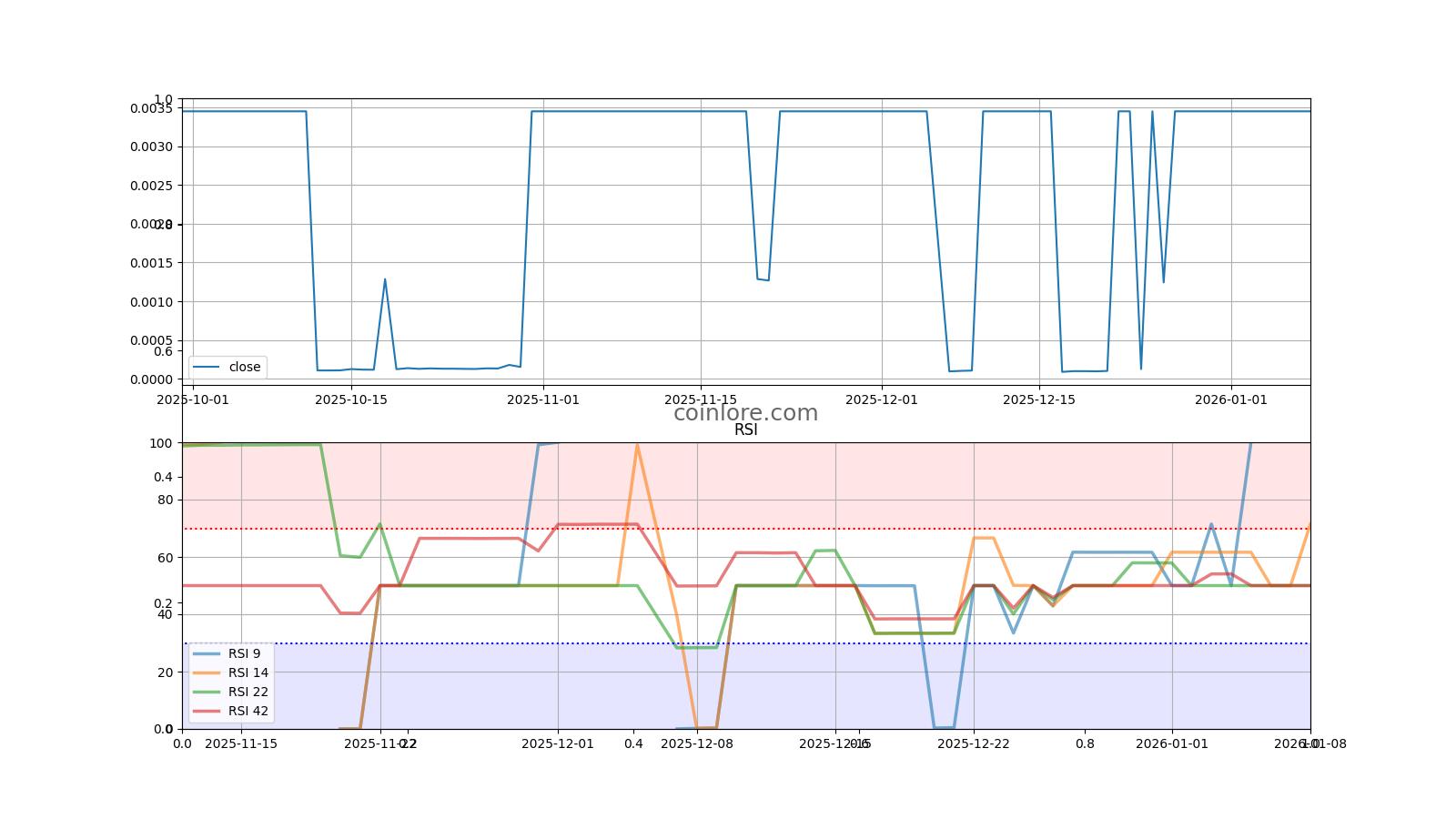 Mithril RSI indicator