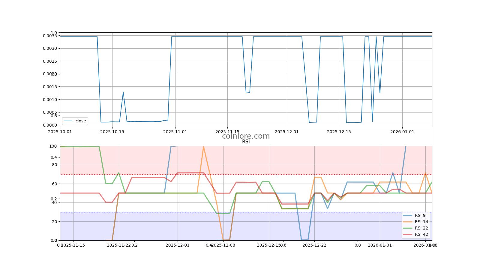 Mithril RSI indicator