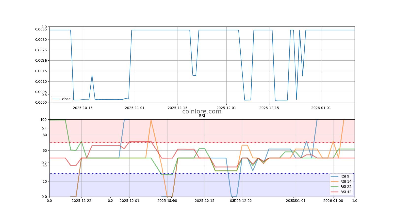 Mithril RSI indicator