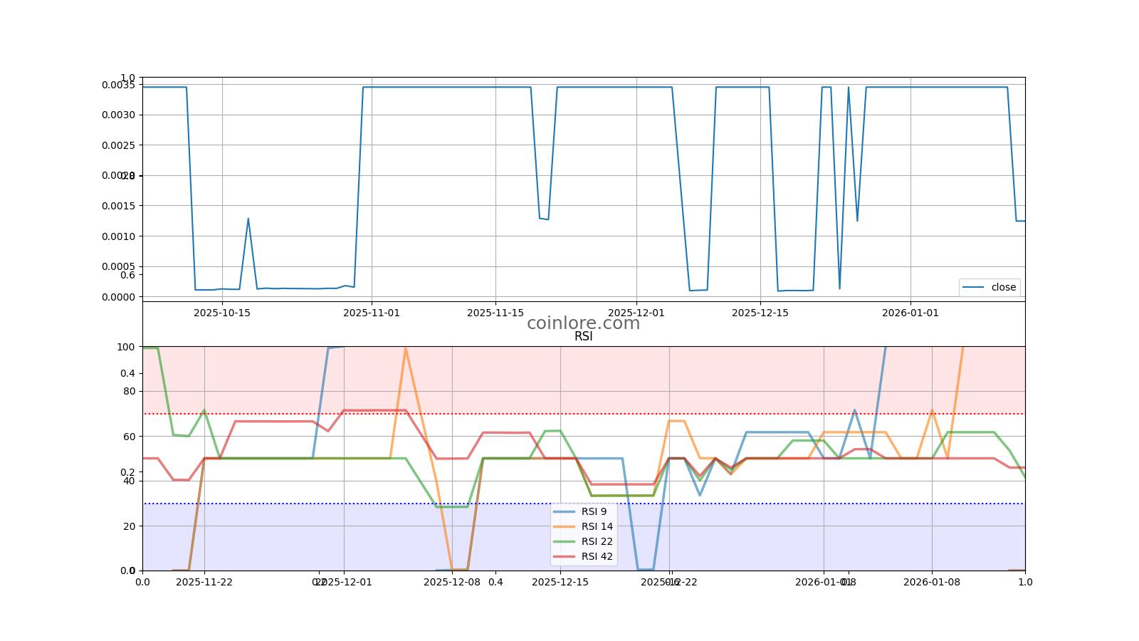 Mithril RSI indicator