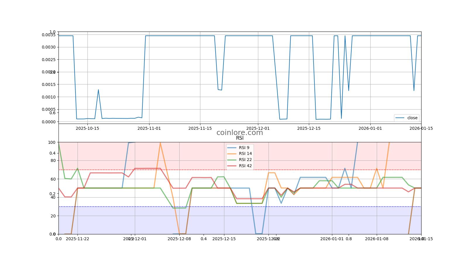 Mithril RSI indicator