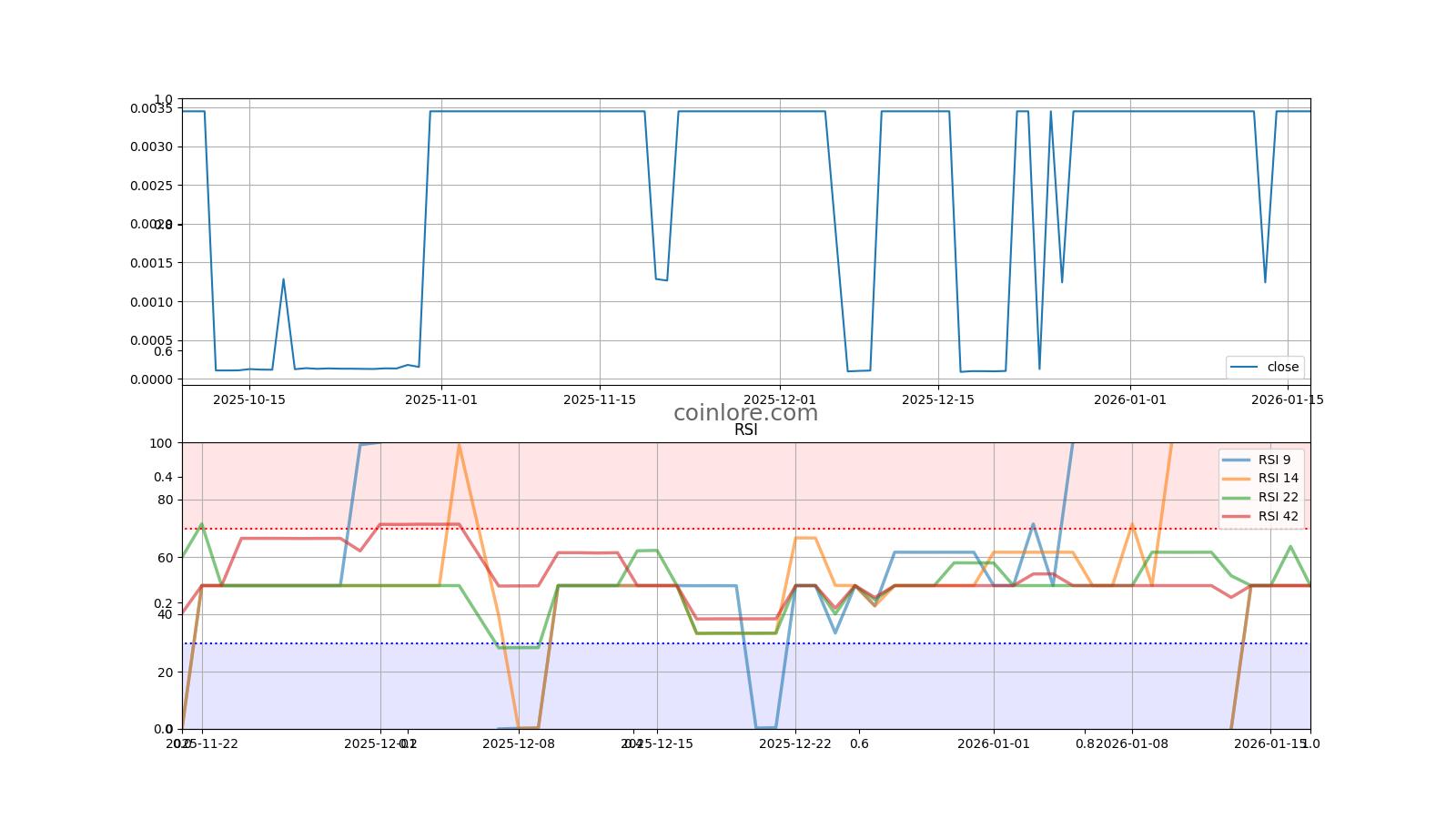 Mithril RSI indicator