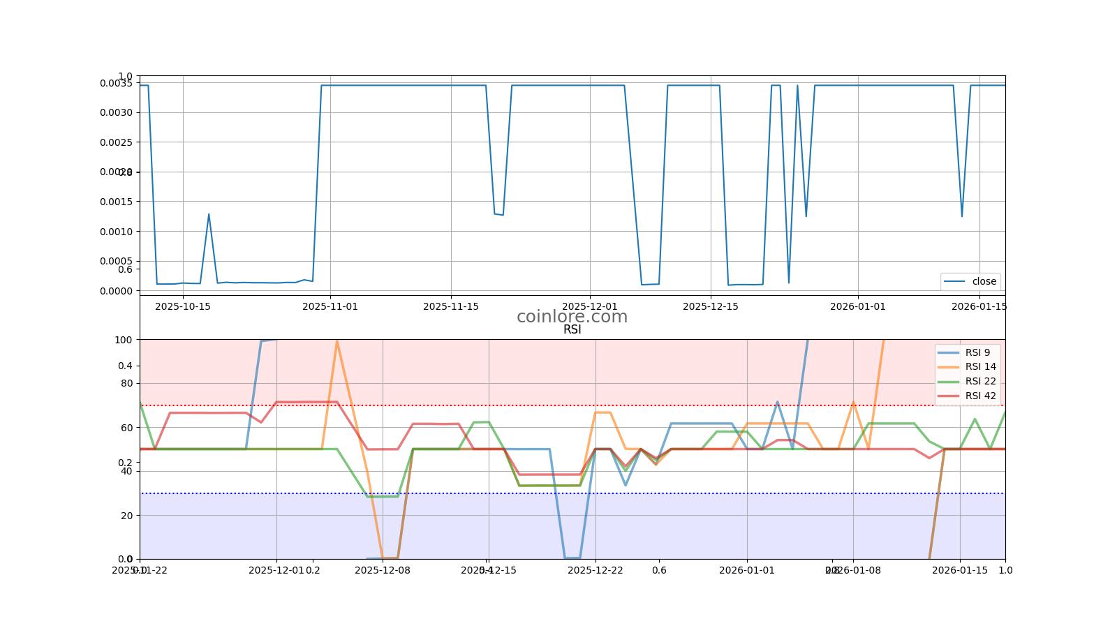 Mithril RSI indicator