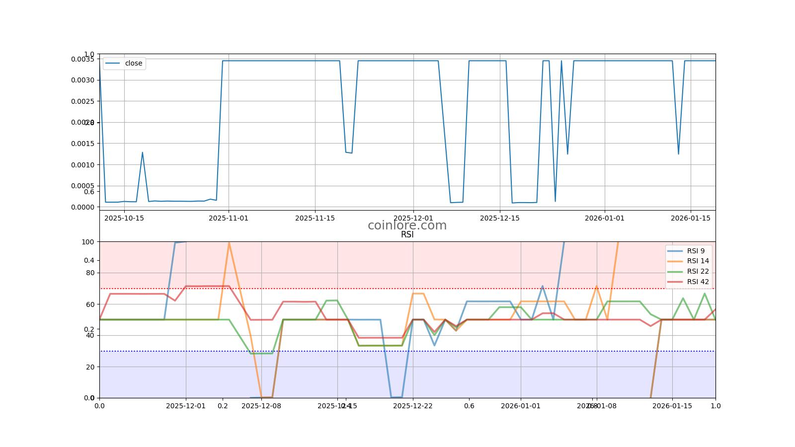 Mithril RSI indicator