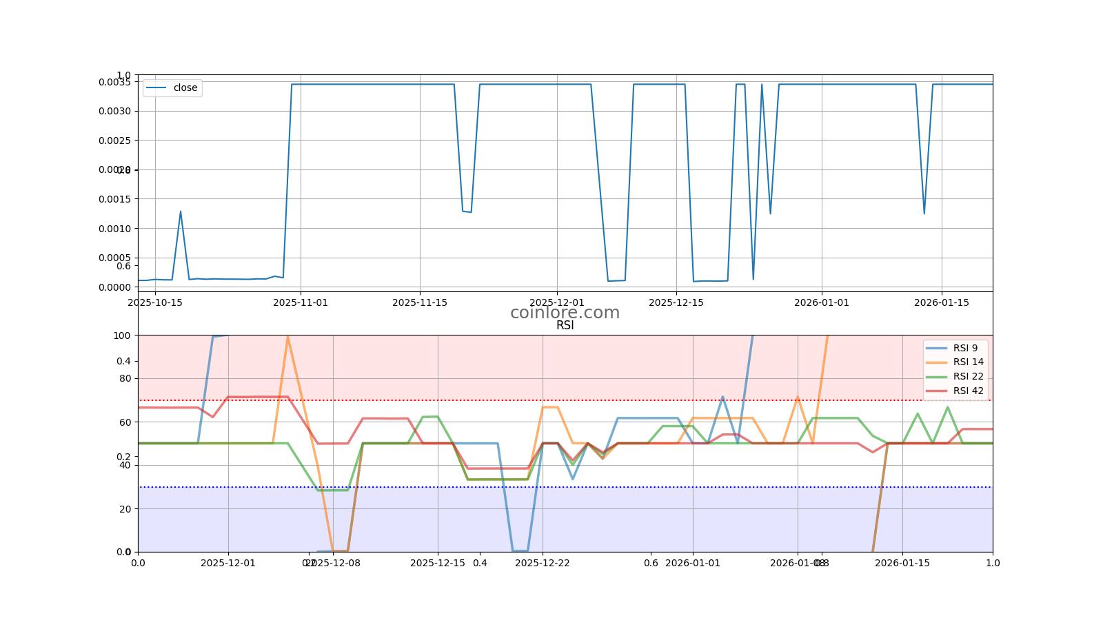 Mithril RSI indicator