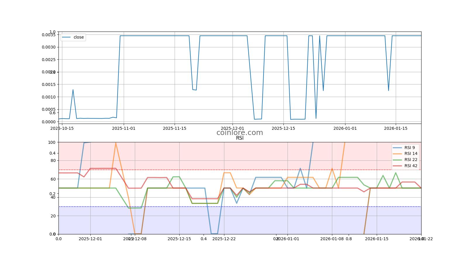 Mithril RSI indicator