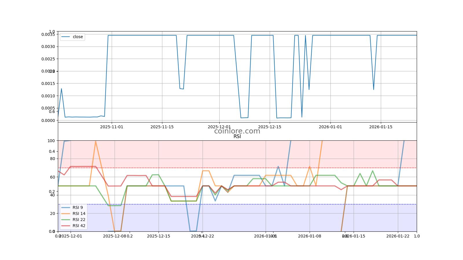 Mithril RSI indicator
