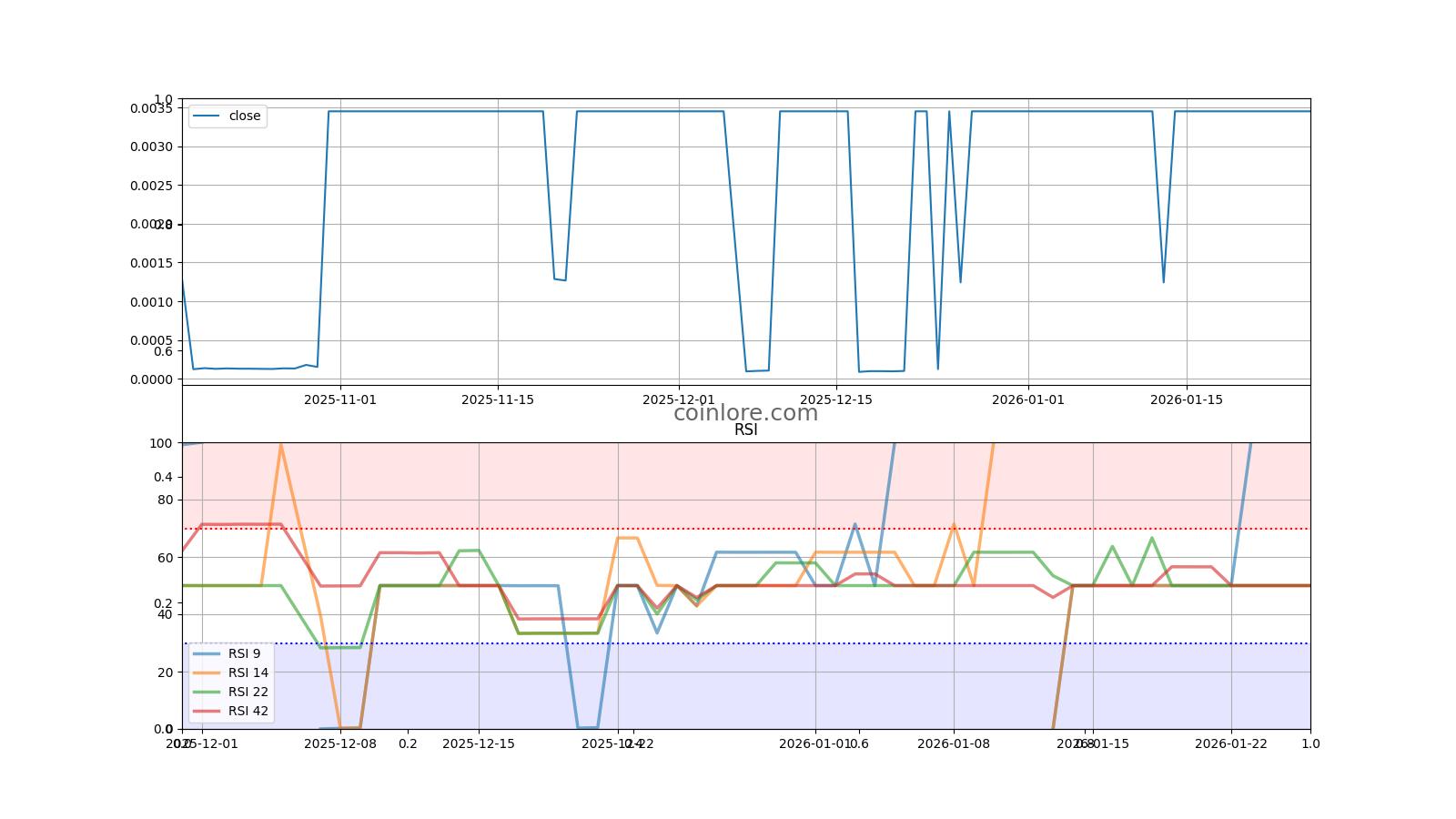 Mithril RSI indicator