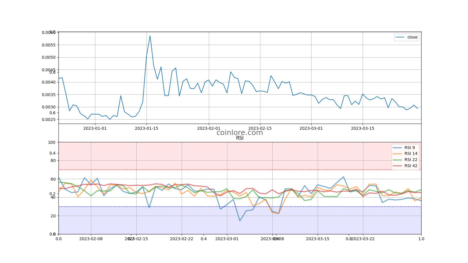 Mithril RSI indicator