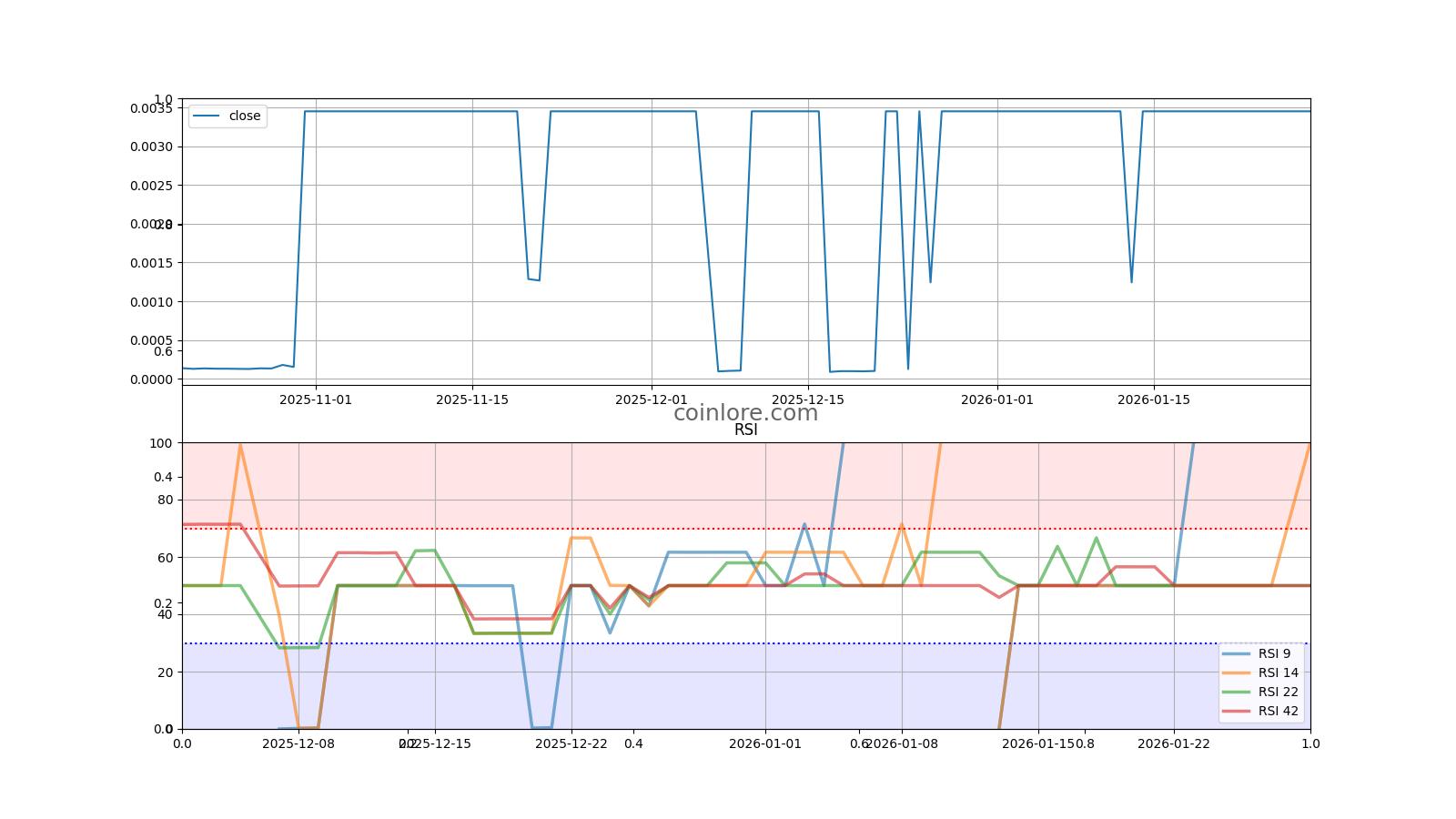 Mithril RSI indicator