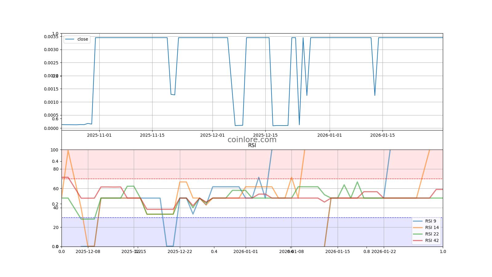秘银币 RSI indicator
