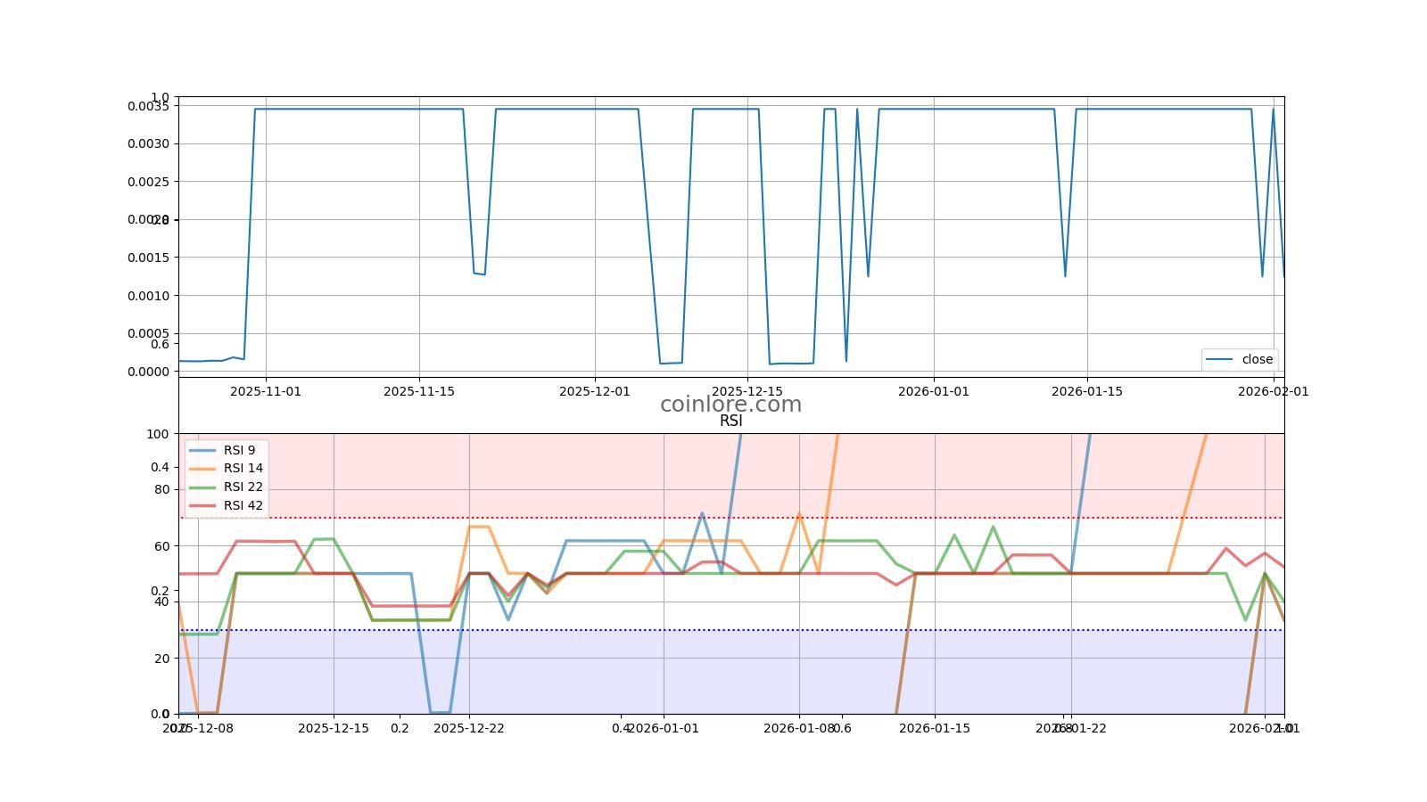 Mithril RSI indicator