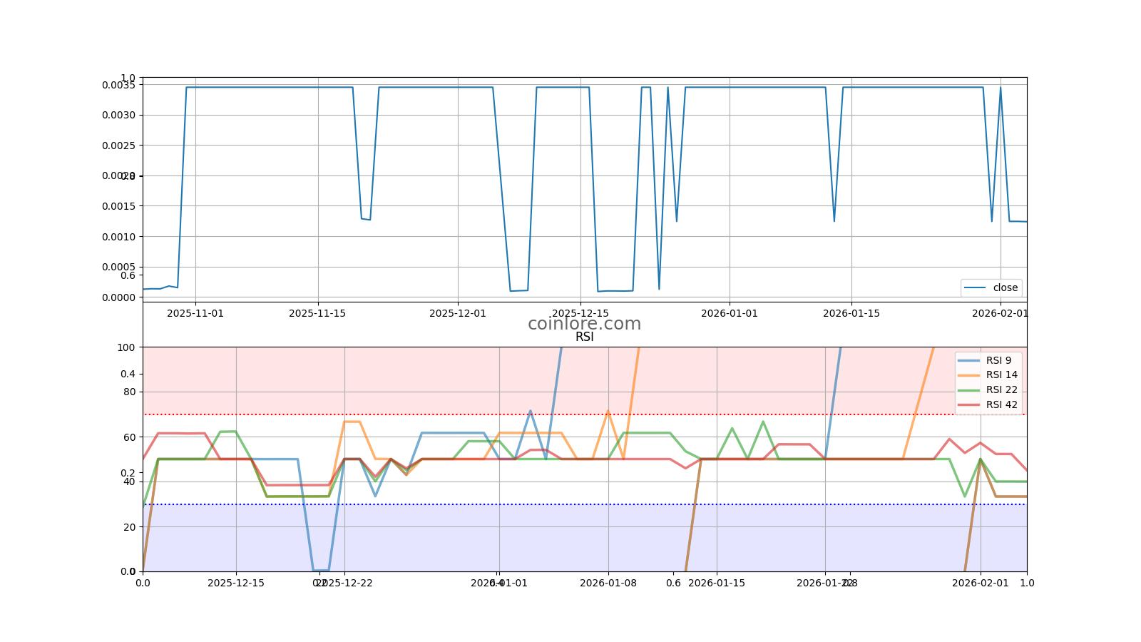 Mithril RSI indicator