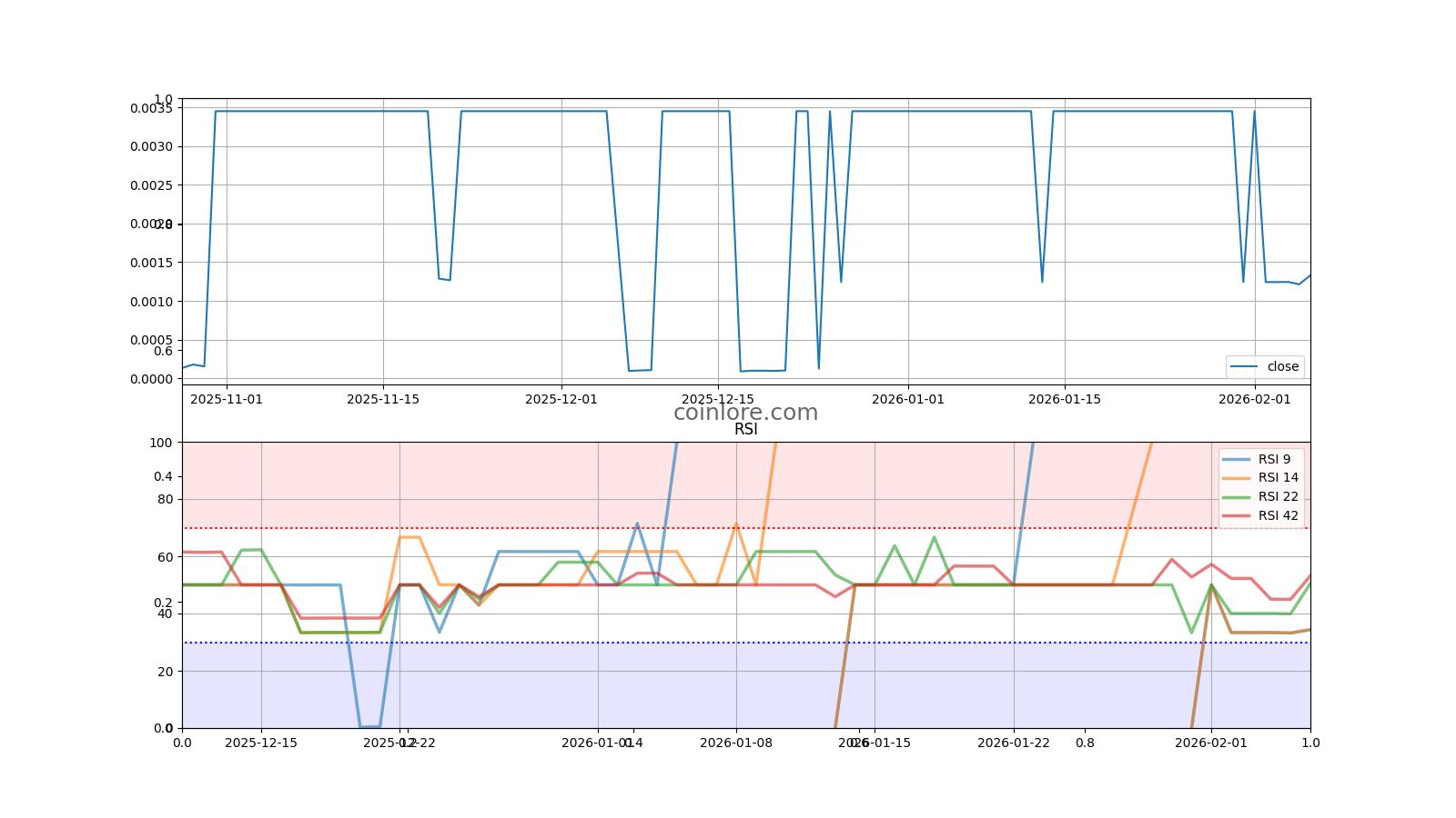 Mithril RSI indicator