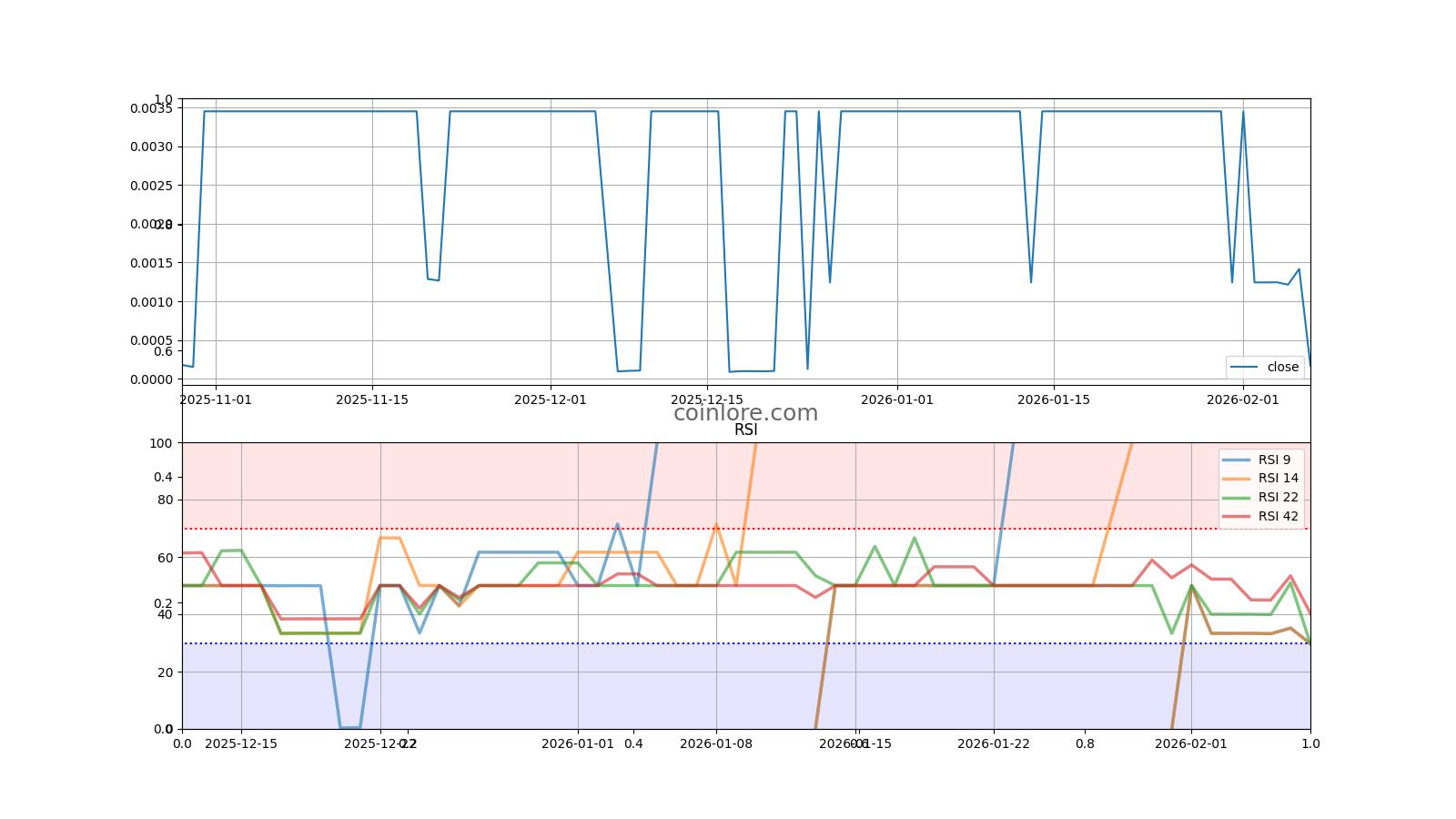Mithril RSI indicator