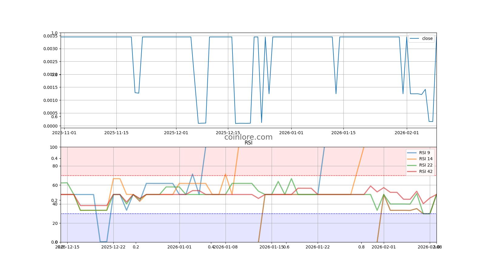 Mithril RSI indicator