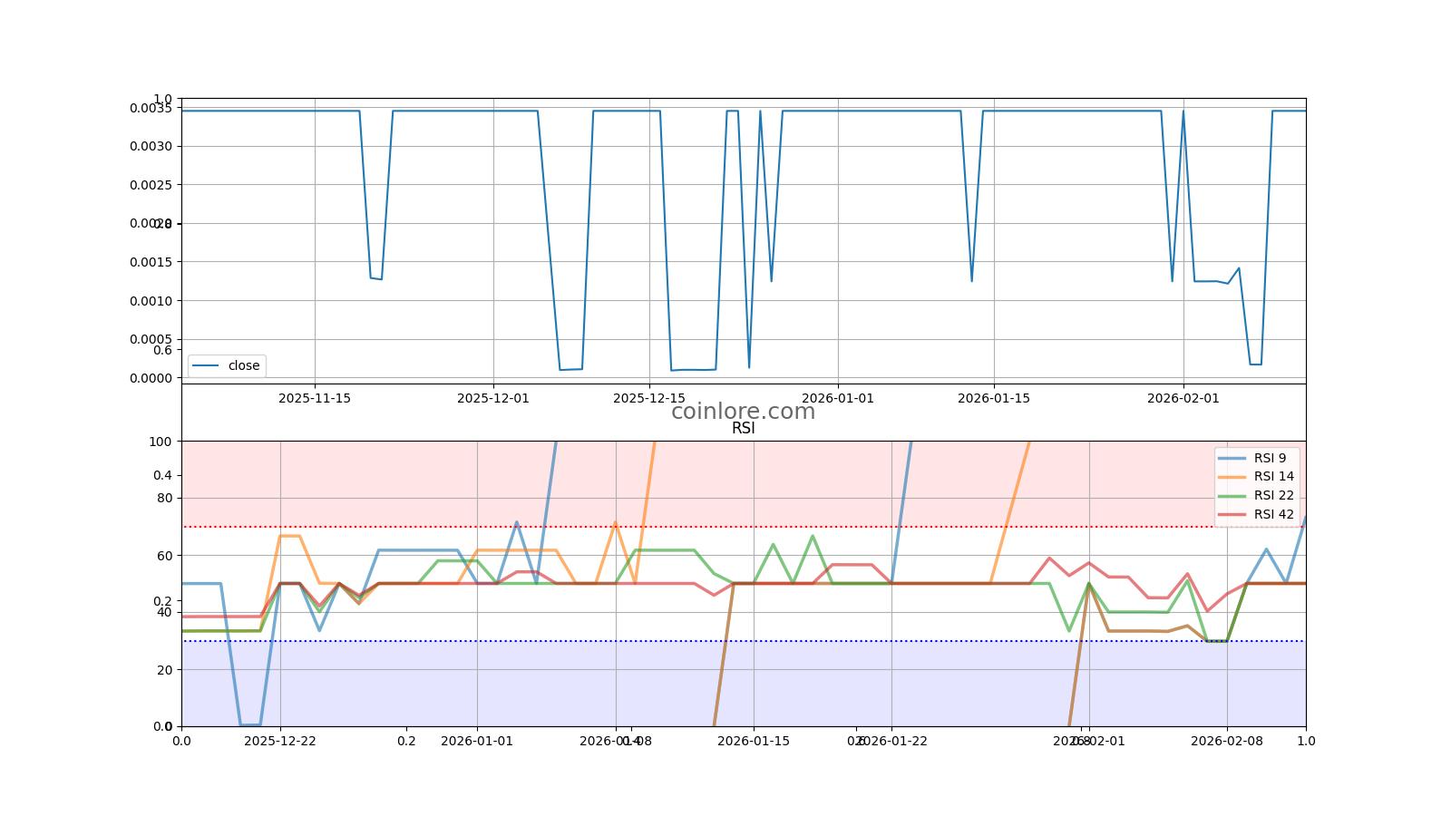Mithril RSI indicator