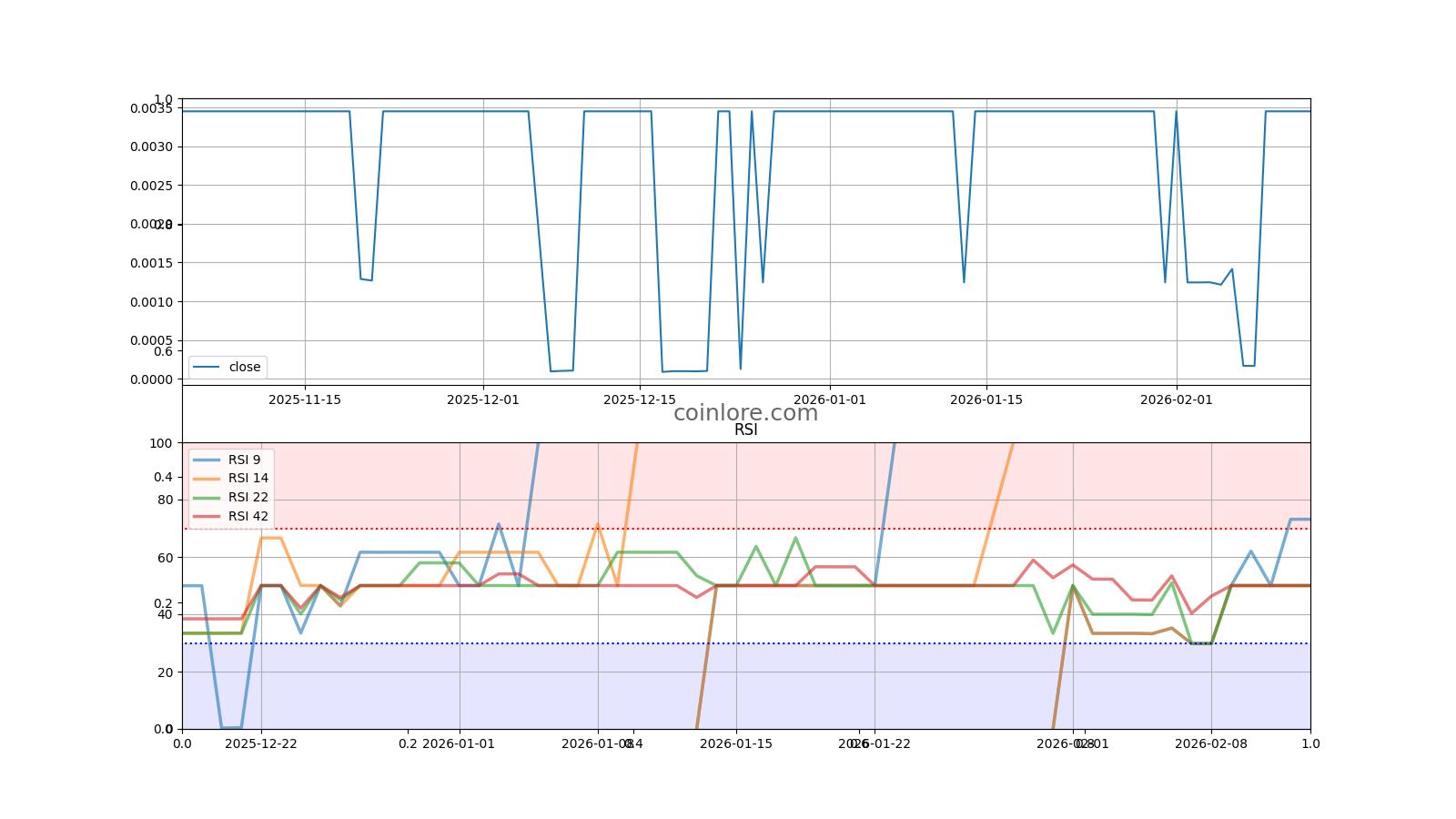 Mithril RSI indicator