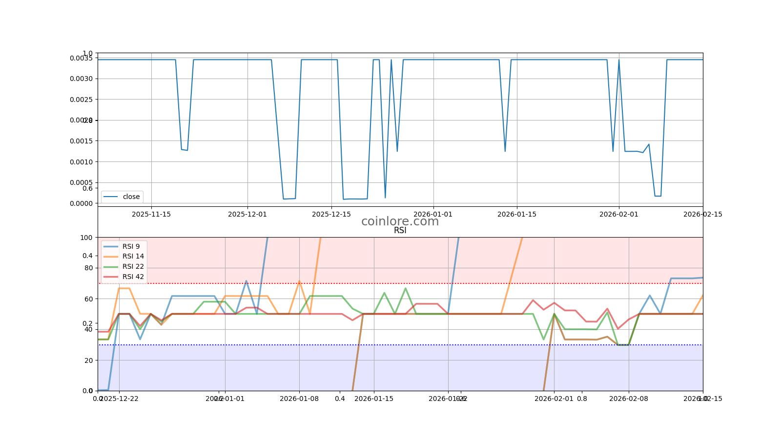 Mithril RSI indicator