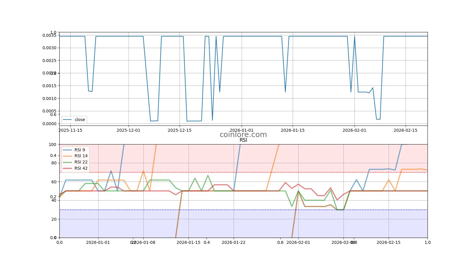 Mithril RSI indicator