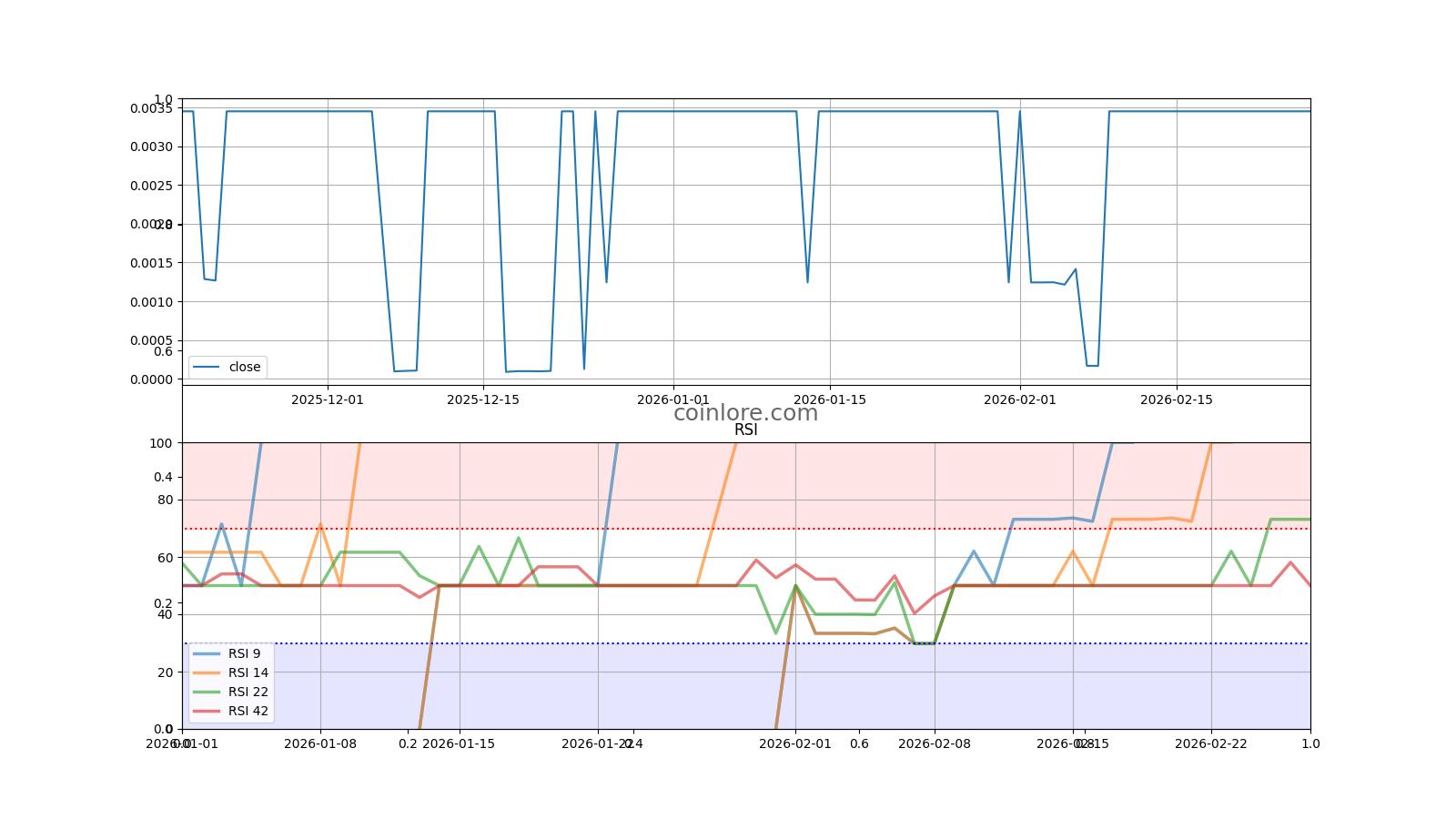 Mithril RSI indicator