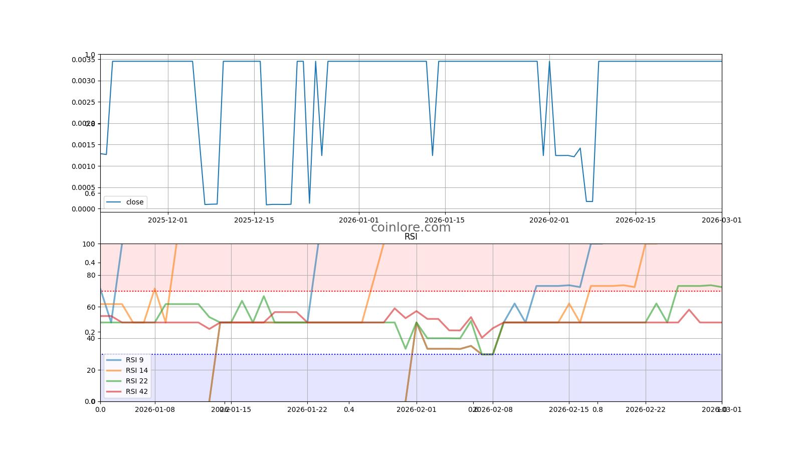 Mithril RSI indicator
