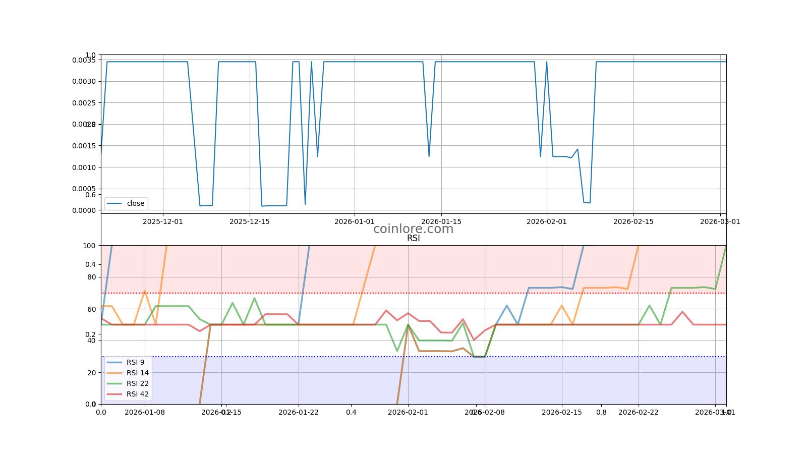 Mithril RSI indicator