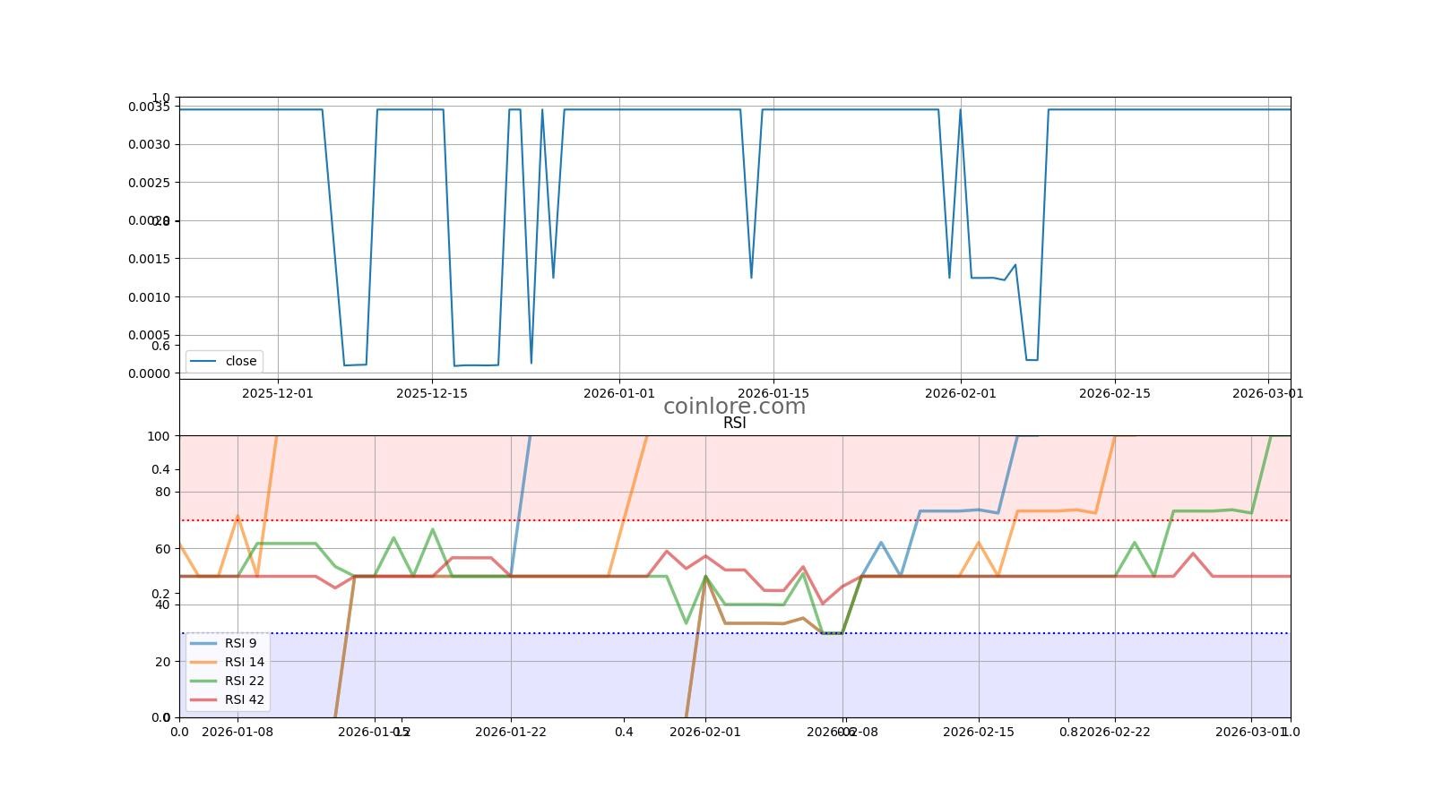 Mithril RSI indicator