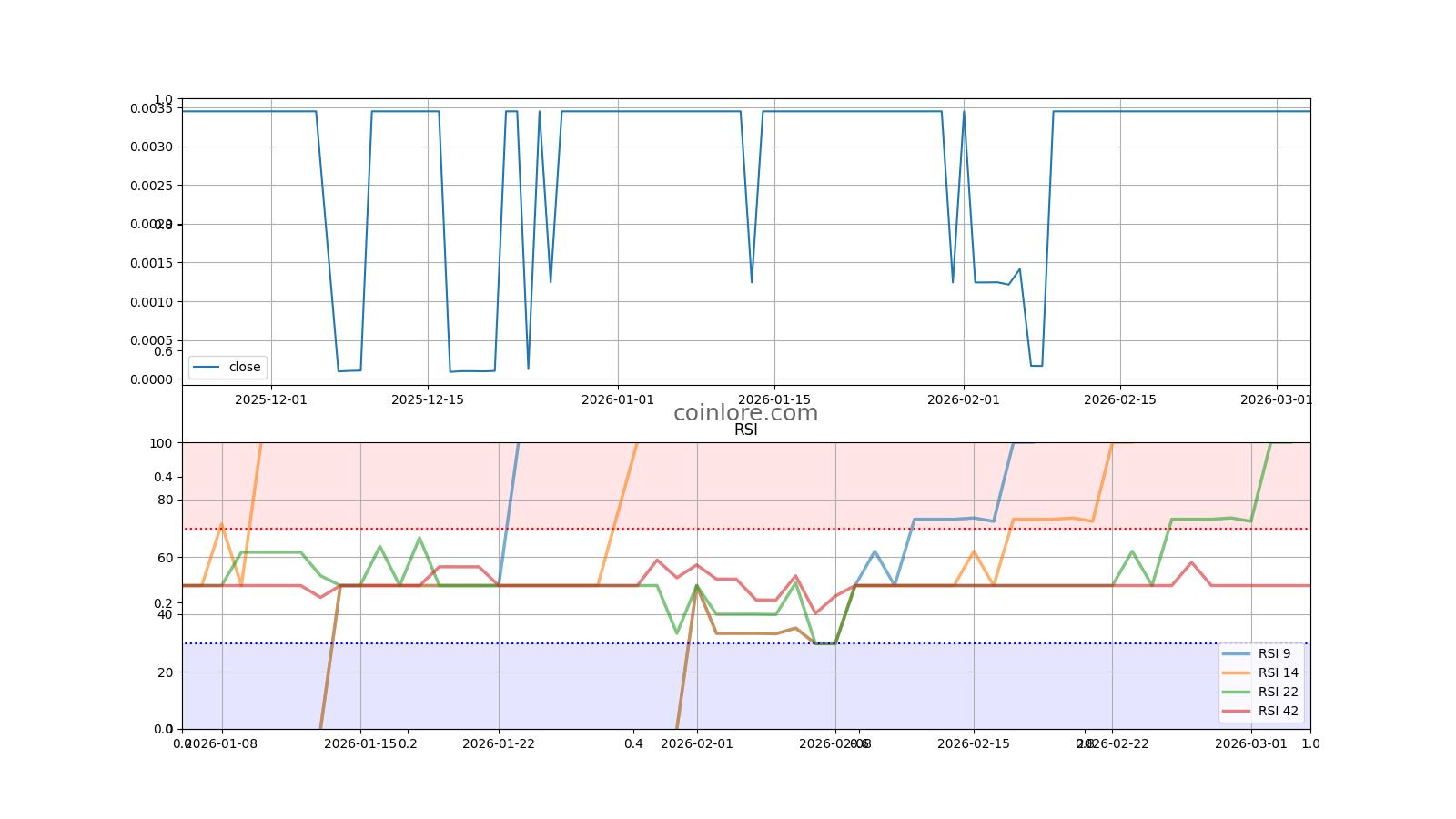 Mithril RSI indicator
