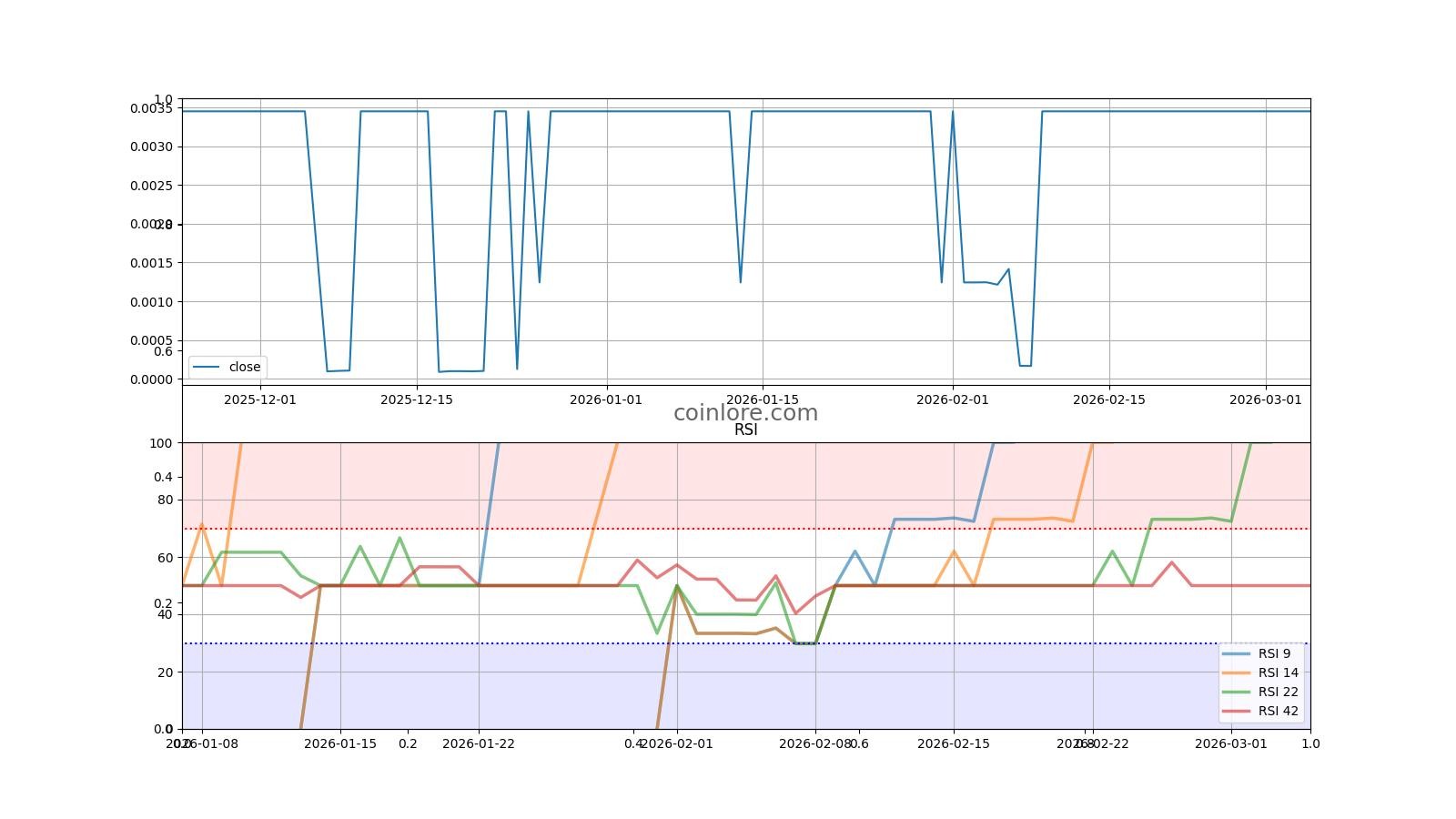 Mithril RSI indicator