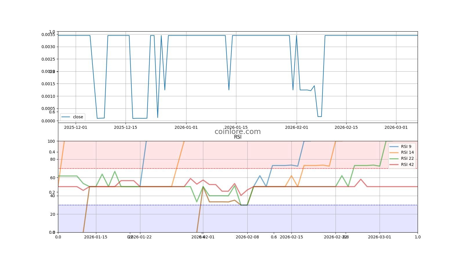 Mithril RSI indicator
