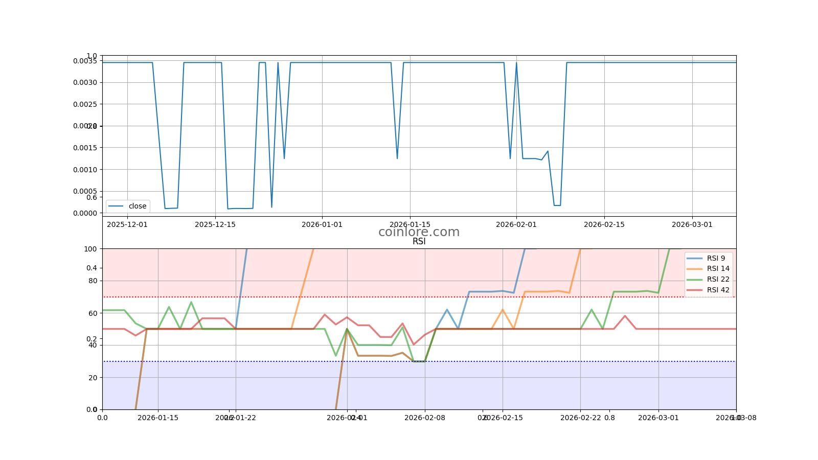 Mithril RSI indicator