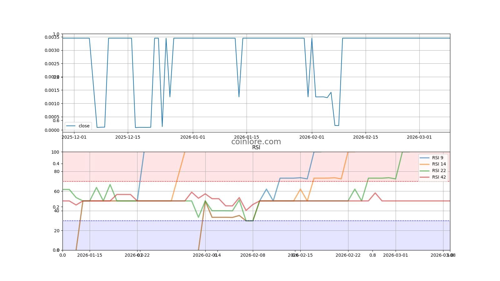 Mithril RSI indicator