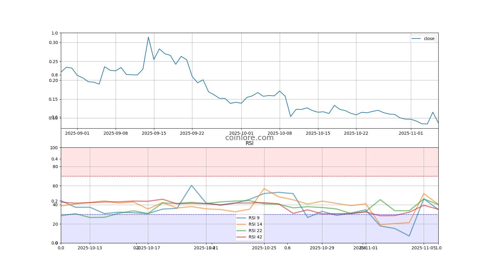 Mitosis RSI indicator